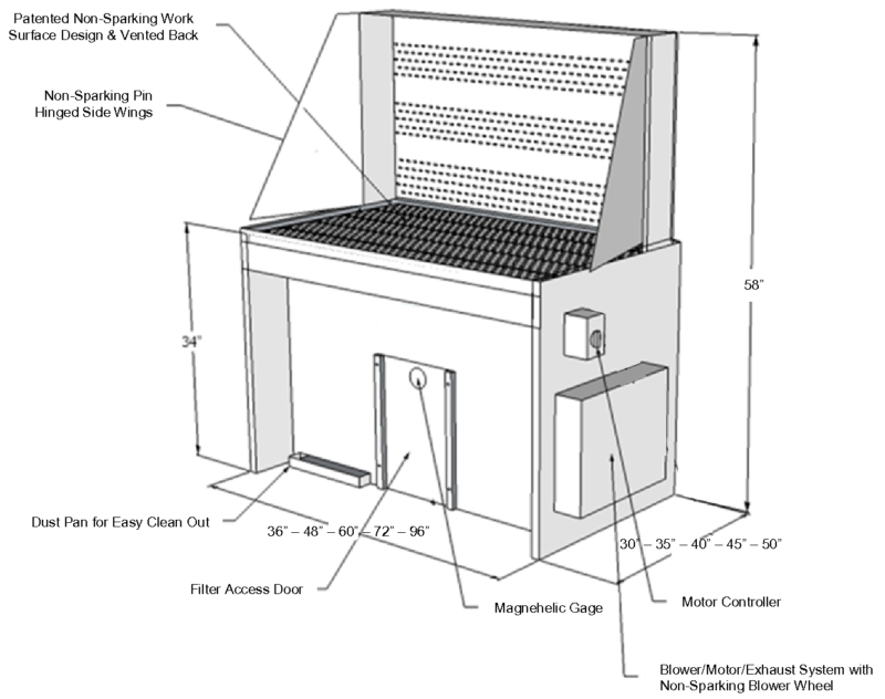 "DualDraw" Style Tables • DownDraft.com
